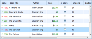 DHTMLX Little-Known Features: Grouping Data in dhtmlxGrid