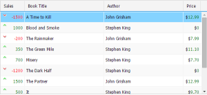 DHTMLX Little-Known Features: Custom Column Type in Grid - DHTMLX Blog
