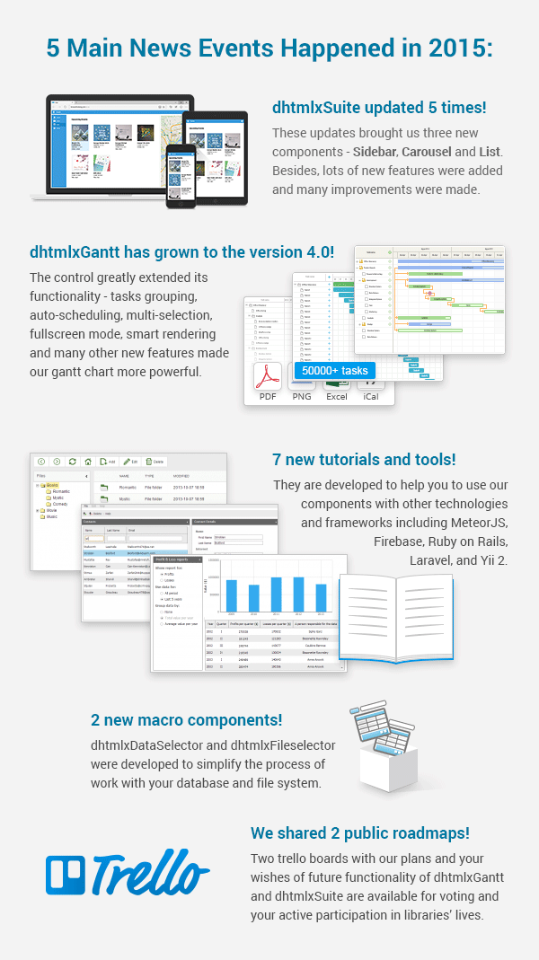 Five Main News Events Happened in 2015 [Infographic]