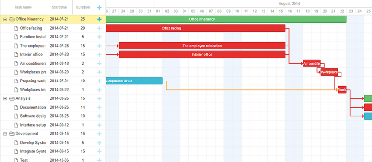 What Is Critical Path Method and Why It's Important - Gantt Chart