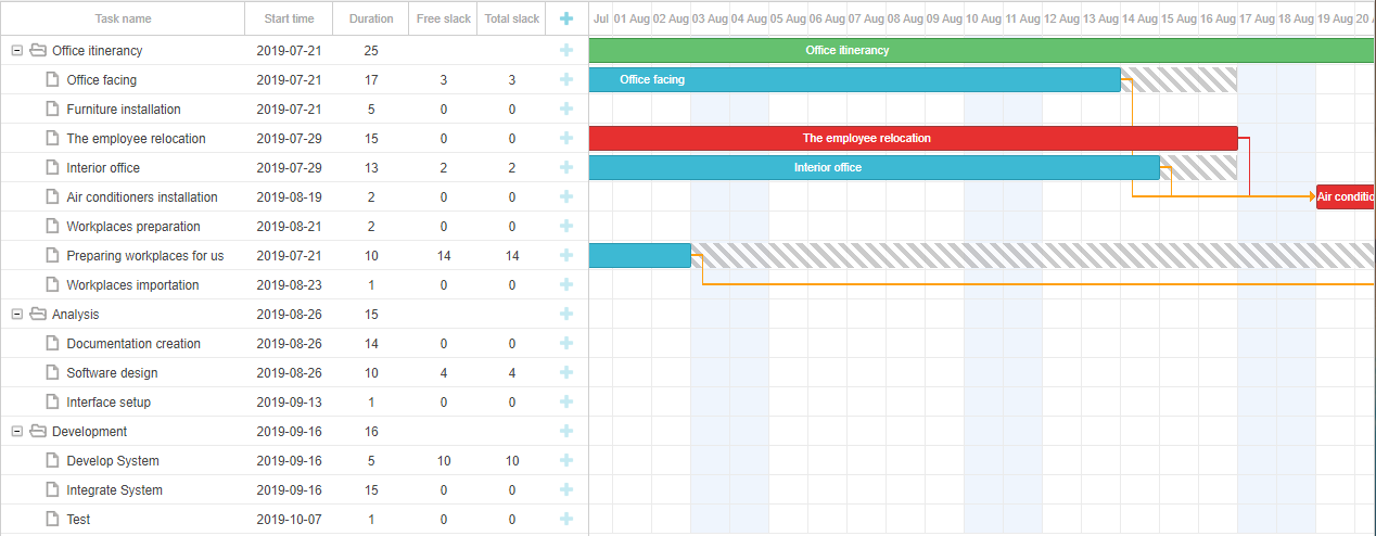 What Is Critical Path Method and Why It's Important - Gantt Chart
