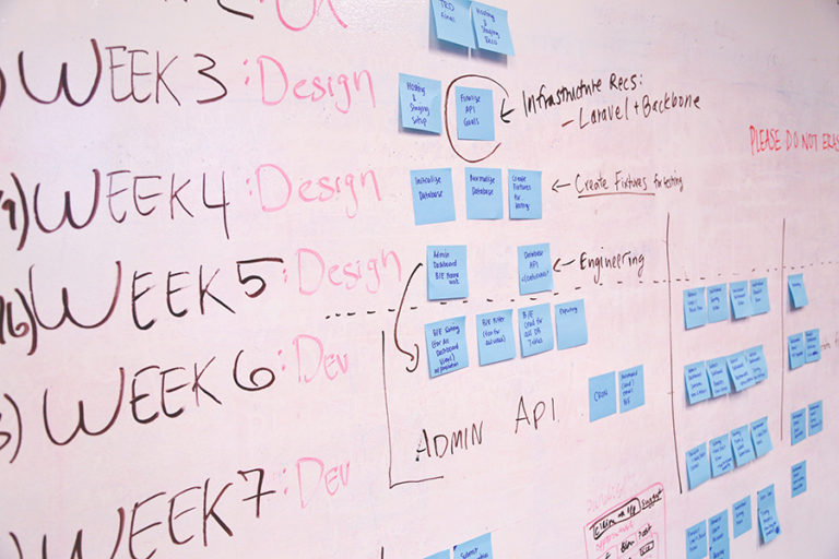 What Is Critical Path Method And Why It's Important - Gantt Chart
