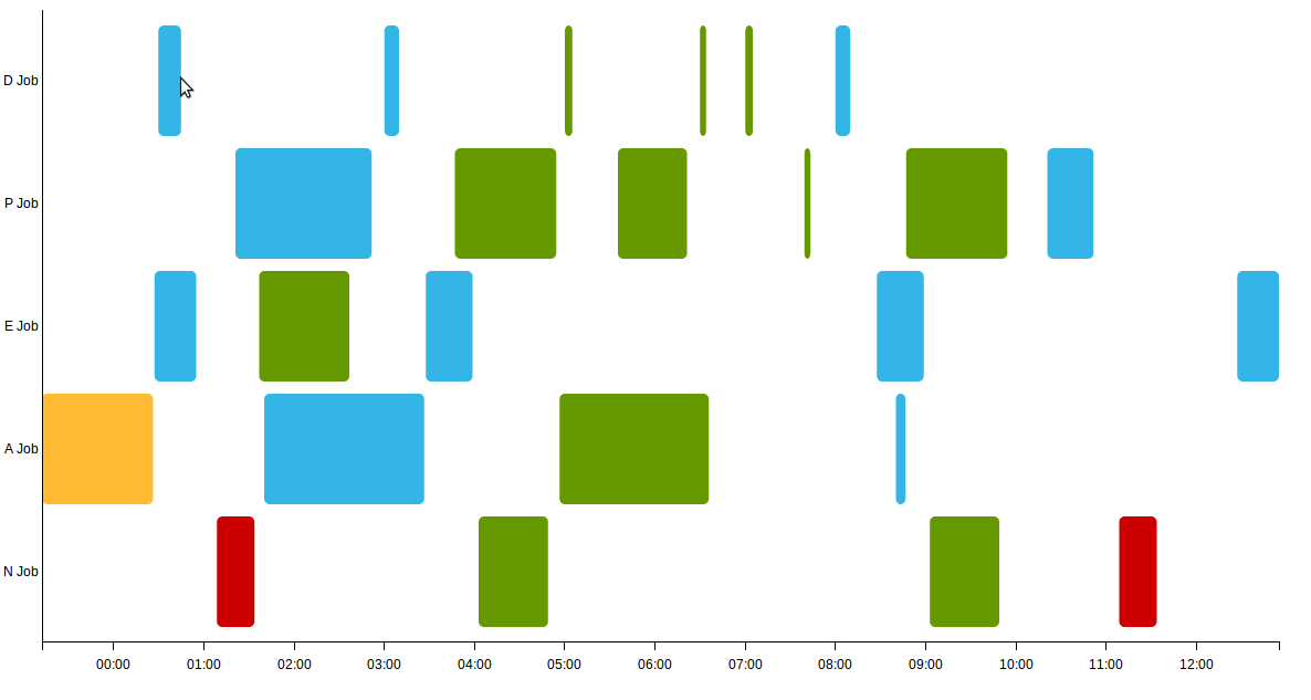 D3 Gantt Charts Vs DHTMLX Gantt DHTMLX Blog