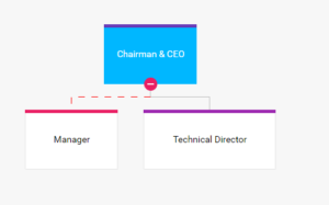 dhtmlxDiagram 1.1: Edit Your Org Charts On-the-fly
