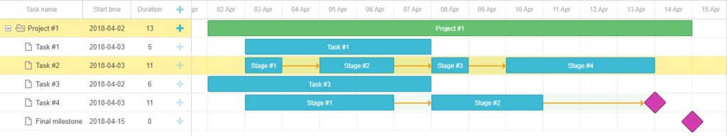 dhtmlxGantt 5.2: Enhanced UX with Inline Editing and Split Tasks