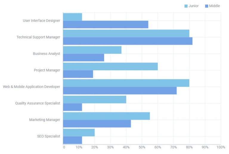 Javascript Bar Chart Exploring Data Visualization Techniques With Dhtmlx