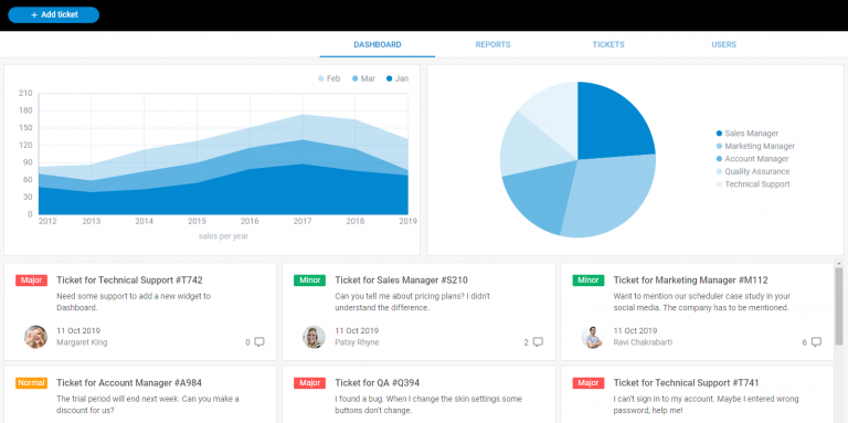 How to Create a Readable JavaScript Pie Chart - DHTMLX blog How to Create a Readable JavaScript Pie Chart - DHTMLX blog
