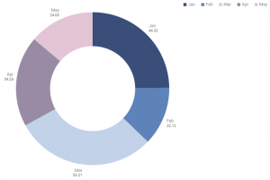 How to Create a Readable JavaScript Pie Chart - DHTMLX blog