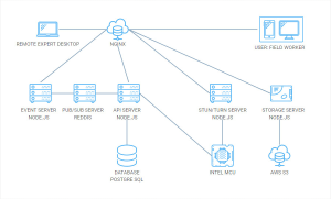 DHX Diagram 2.2: Custom Shapes for JavaScript Diagrams and Org Charts