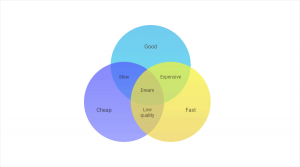 DHX Diagram 2.2: Custom Shapes for JavaScript Diagrams and Org Charts
