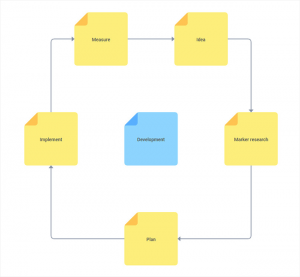 DHX Diagram 2.2: Custom Shapes for JavaScript Diagrams and Org Charts