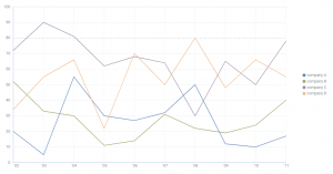 JavaScript/HTML5 Line and Spline Charts: When and How to Use Them