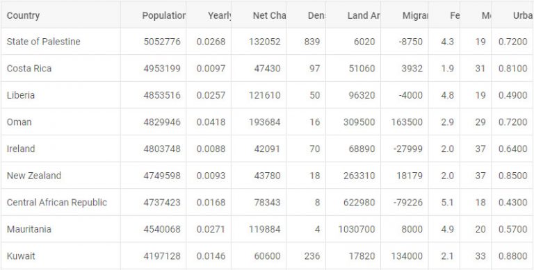 DHTMLX Suite 6.4: Lazy Loading, Enhanced Multiselection, Enlarged API