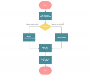 DHTMLX Diagram 3.0: Auto-Layout Algorithm and Customizable Editors