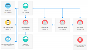 DHTMLX Diagram 3.0: Auto-Layout Algorithm and Customizable Editors