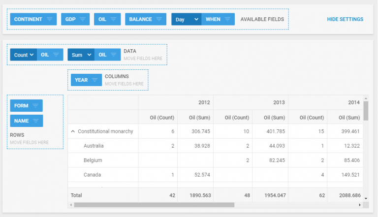 Dhtmlx Pivot 15 For Angular React Vuejs With Typescript Support