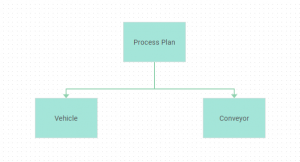 Using Layout Algorithms to Arrange Diagram Shapes Automatically