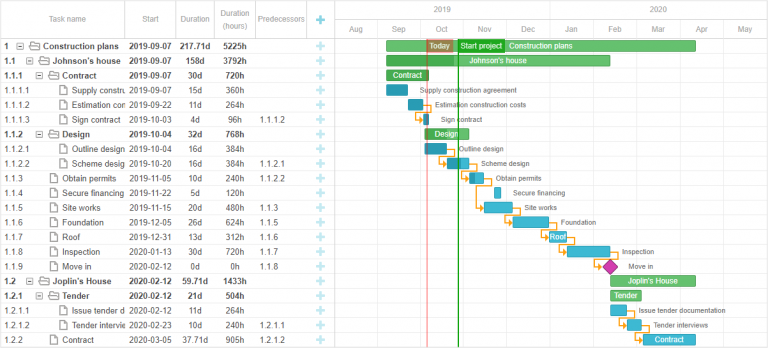 Javascript Timeline Chart Functionality In Dhtmlx