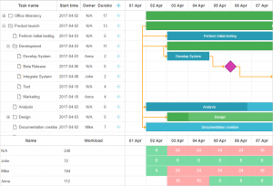 JavaScript Timeline Chart Functionality in DHTMLX