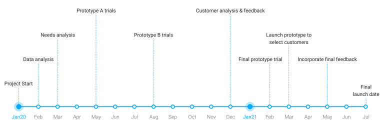 Javascript Timeline Chart Functionality In Dhtmlx