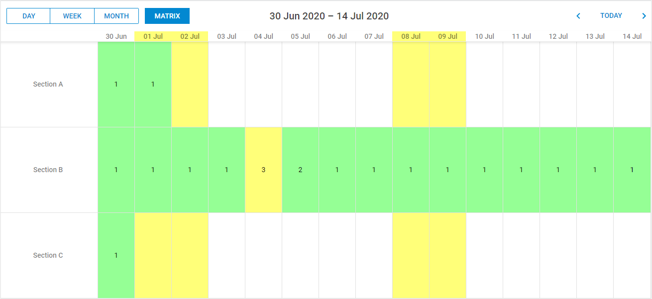 Javascript Timeline Chart Functionality In Dhtmlx