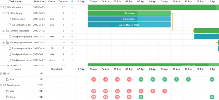 How to Set Up Resource Management Options in DHTMLX Gantt