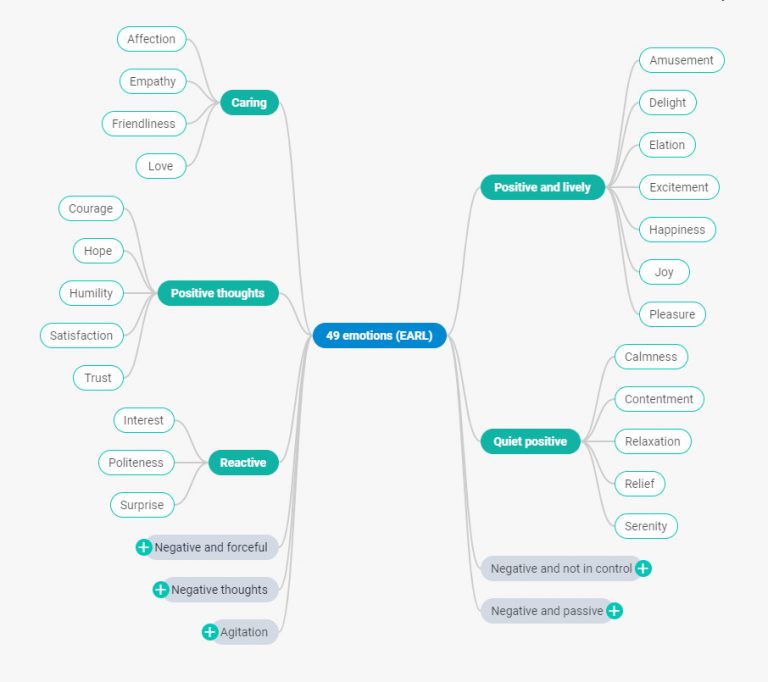 DHTMLX Diagram 3.1: Mind Maps, Custom Shape Toolbar and Events