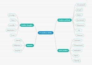 DHTMLX Diagram 3.1: Mind Maps, Custom Shape Toolbar and Events