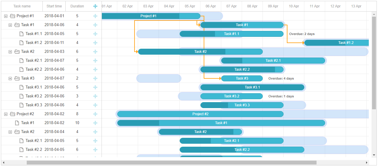 Custom Content in the Timeline of JavaScript Gantt (Part 1)