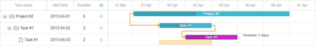 Custom Content in the Timeline of JavaScript Gantt (Part 1)