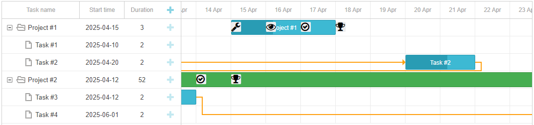 Custom Content In The Timeline Of Javascript Gantt Part 2