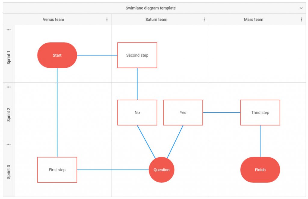 DHTMLX Diagram 4.0 with Groups, Swimlanes, Angular, React, Vue Demos
