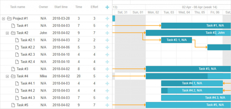 Examples of Using Working Time Calendars in JavaScript Gantt