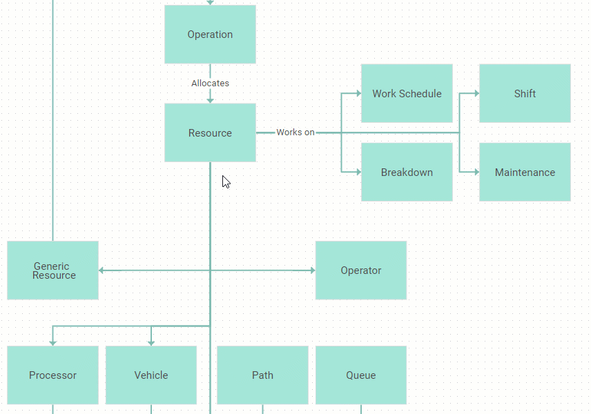 DHTMLX Diagram 4 1 Partners And Assistants In Org Charts And More