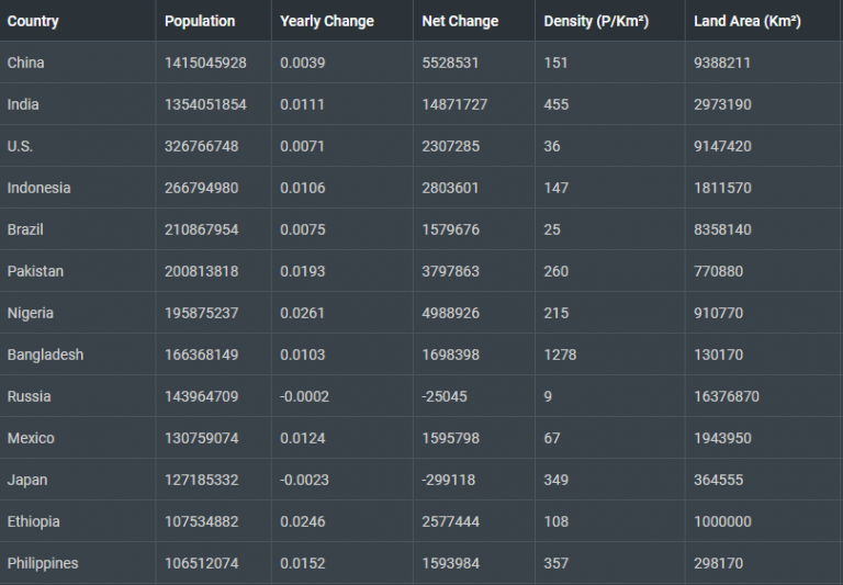 Data Analysis and Visualization with DHTMLX JavaScript Libraries