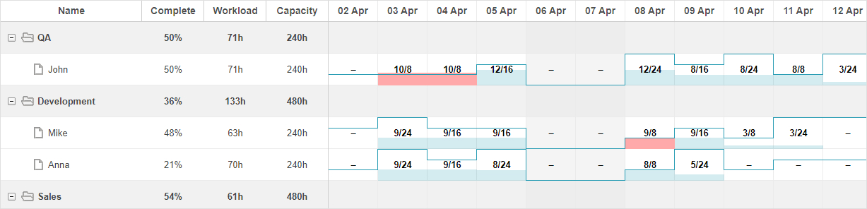 Project Resource Management with DHTMLX JavaScript Components