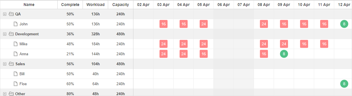 Project Resource Management with DHTMLX JavaScript Components