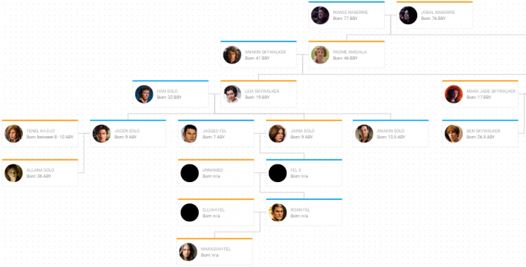 Why Choose DHTMLX Diagram for Building JavaScript Org Charts