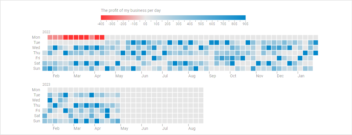 DHTMLX Suite 8.0 with New Themes, Heatmap Chart, and Much More