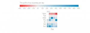 Why Use DHTMLX for Building a JavaScript Heatmap Chart