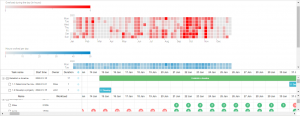 Why Use DHTMLX for Building a JavaScript Heatmap Chart