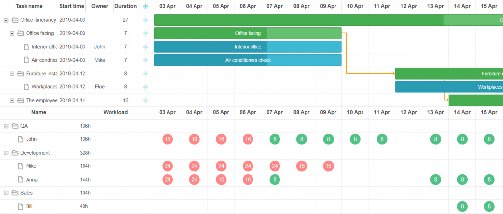 Improving Developer Efficiency: Best Practices and Tools for Success