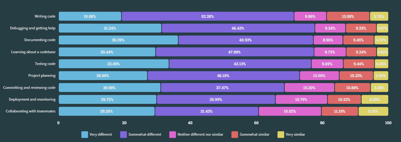 Web Development and JavaScript Trends in 2024