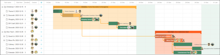 Building A Custom Javascript Gantt Chart With Dhtmlx