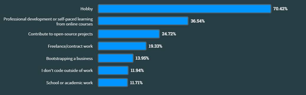 Potential Risks Of Using Open Source Js Ui Libraries In Business Apps 2903