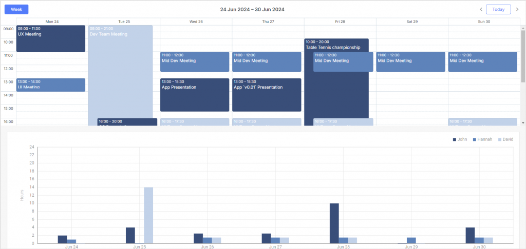 Visualizing Resource Workload In Dhtmlx Scheduler With Chart Widget