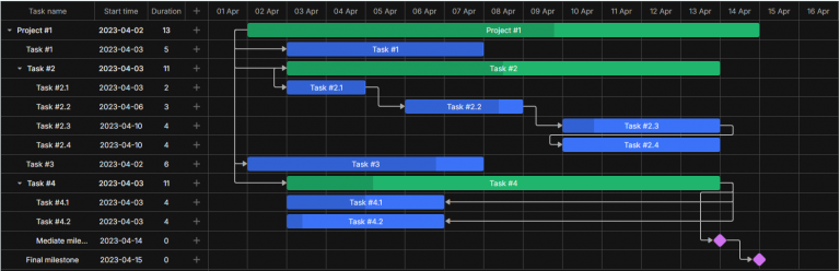 Dhtmlx Gantt 90 With Overhauled Themes Manually Scheduled Summaries