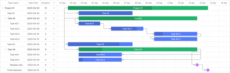 DHTMLX Gantt 9.0 with Overhauled Themes, Manually Scheduled Summaries,