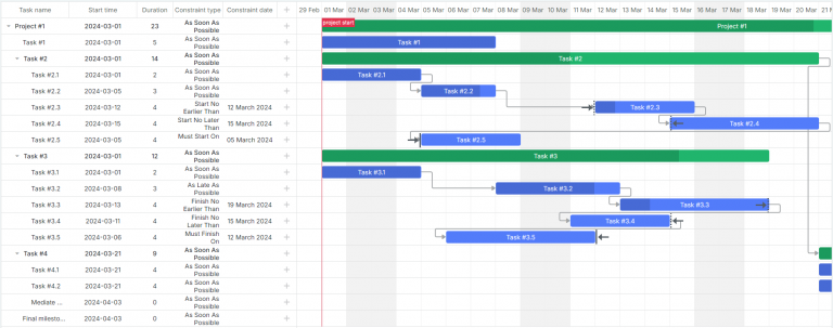DHTMLX Gantt 9.0 with Overhauled Themes, Manually Scheduled Summaries, DHTMLX Gantt 9.0 with Overhauled Themes, Manually Scheduled Summaries,