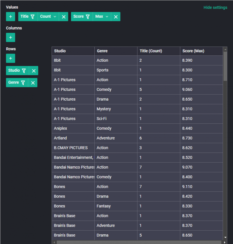How JavaScript Pivot Tables Contribute Effective Data Analysis